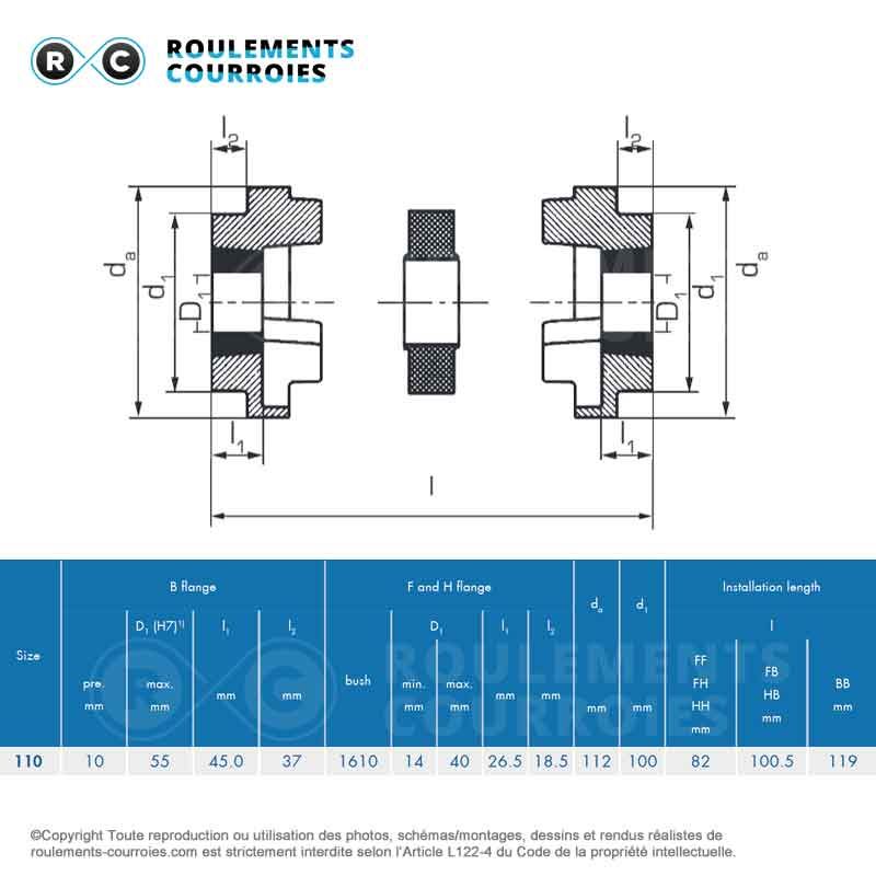 Accouplement complet HRC Desch HRC110HH-NBR80 | Roulements Courroies